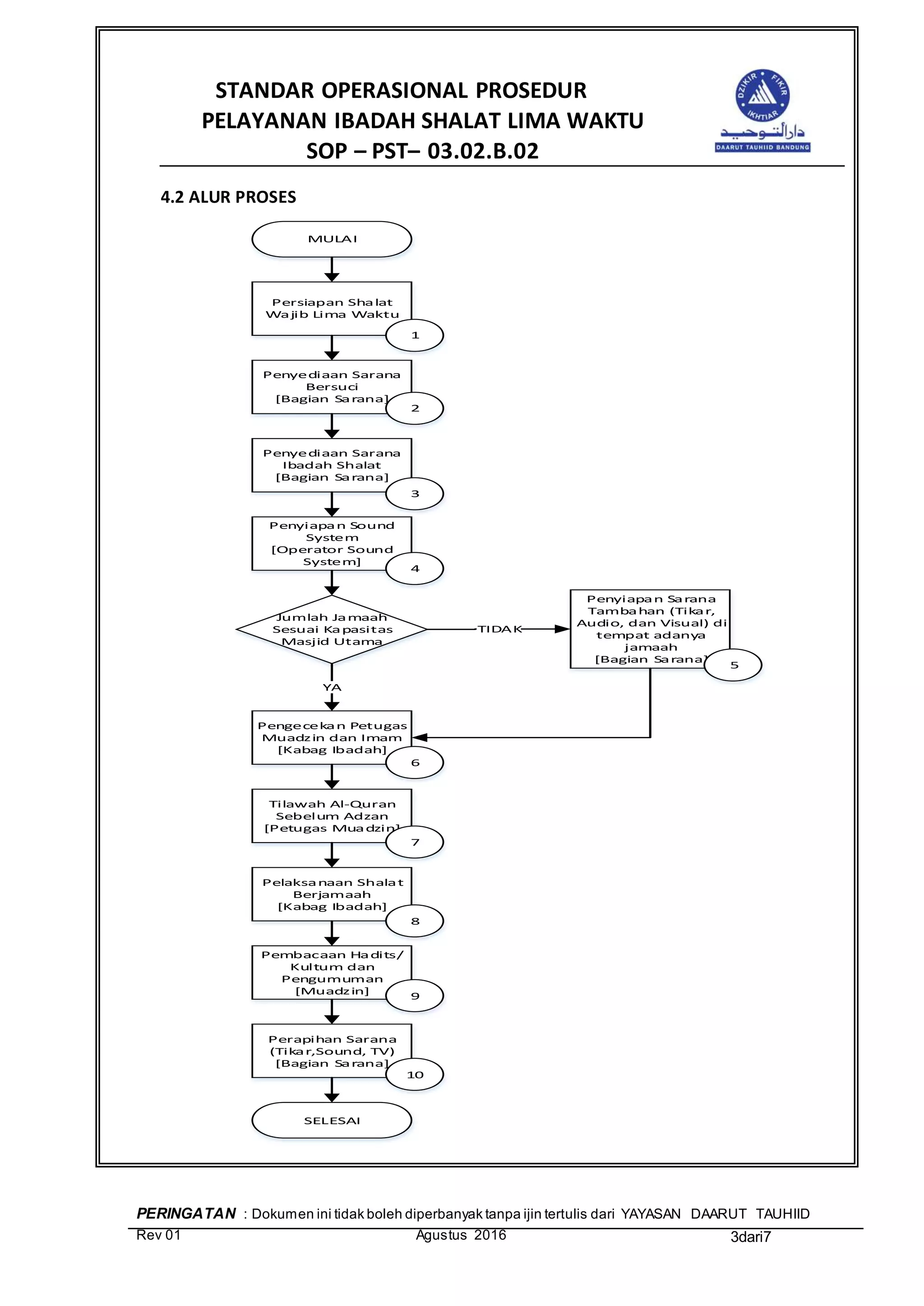 6. b.2. sop pelayanan shalat lima waktu r0 | DOCX