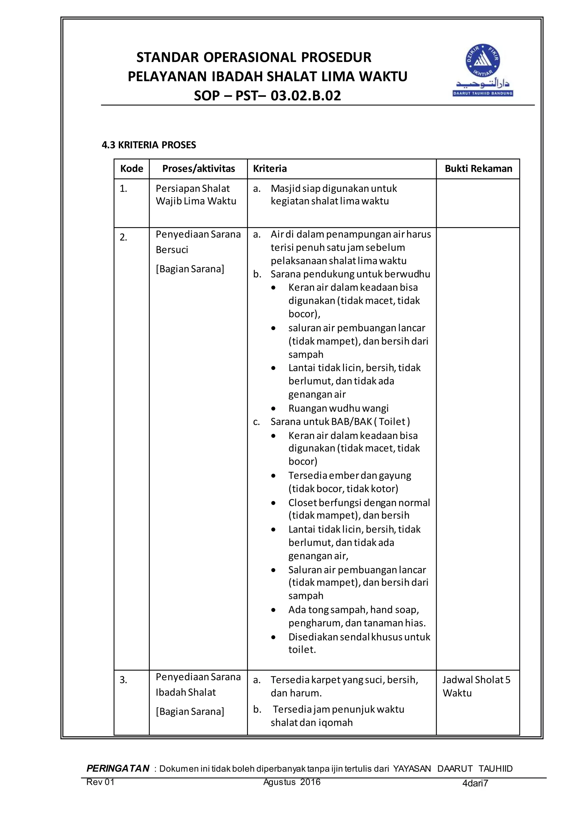 6. b.2. sop pelayanan shalat lima waktu r0 | DOCX