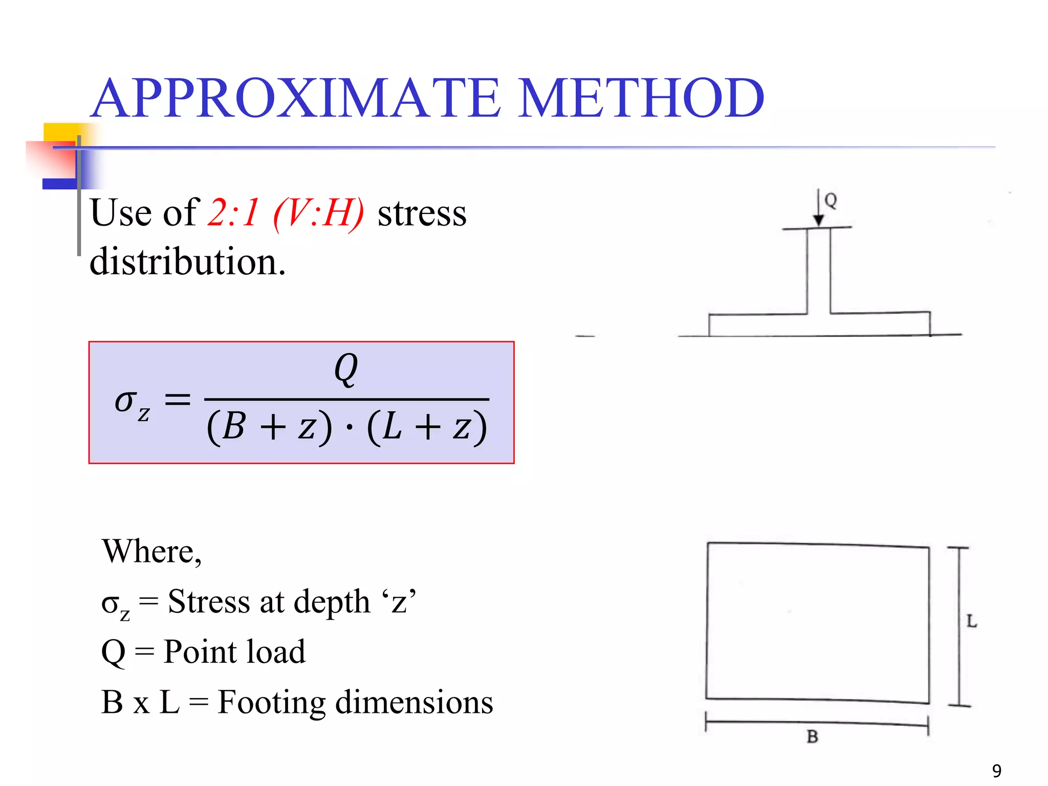 Geotechnical Engineering-II [Lec #6: Stress Distribution in Soil] | PPSX