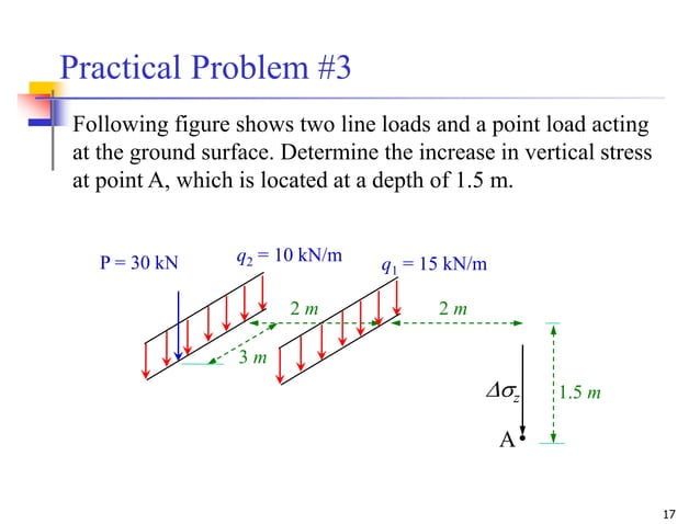 Geotechnical Engineering-II [Lec #6: Stress Distribution in Soil ...