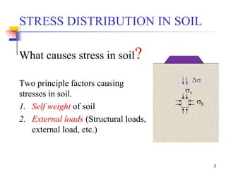 Geotechnical Engineering-II [Lec #6: Stress Distribution in Soil] | PPSX