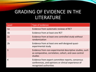 Evidence Based Prosthodontics | PPTX