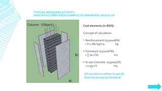 6.0 CURT CII - Digital Transformation of Construction Industry | PPTX