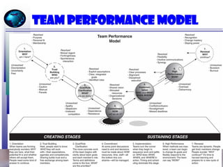 6. Team Building_How to Lead a High Performanace Team.ppt_ Materi ...