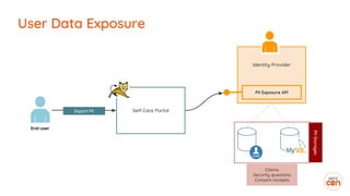[WSO2Con EU 2018] Identity APIs is the New Black | PDF