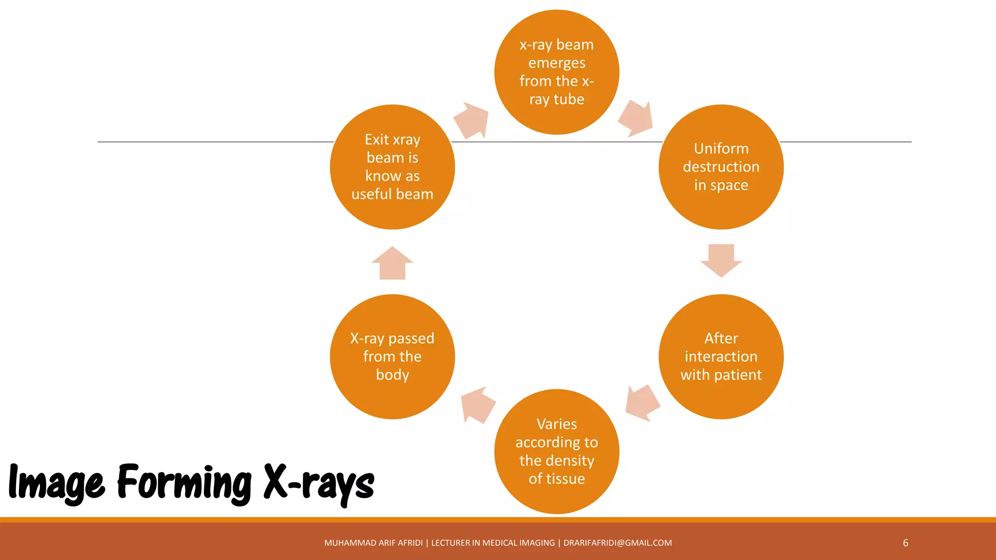 Screen Film Radiography | PDF