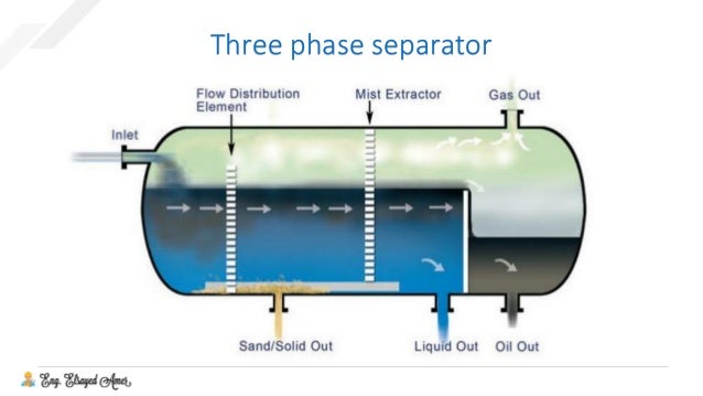 6. phase separatation