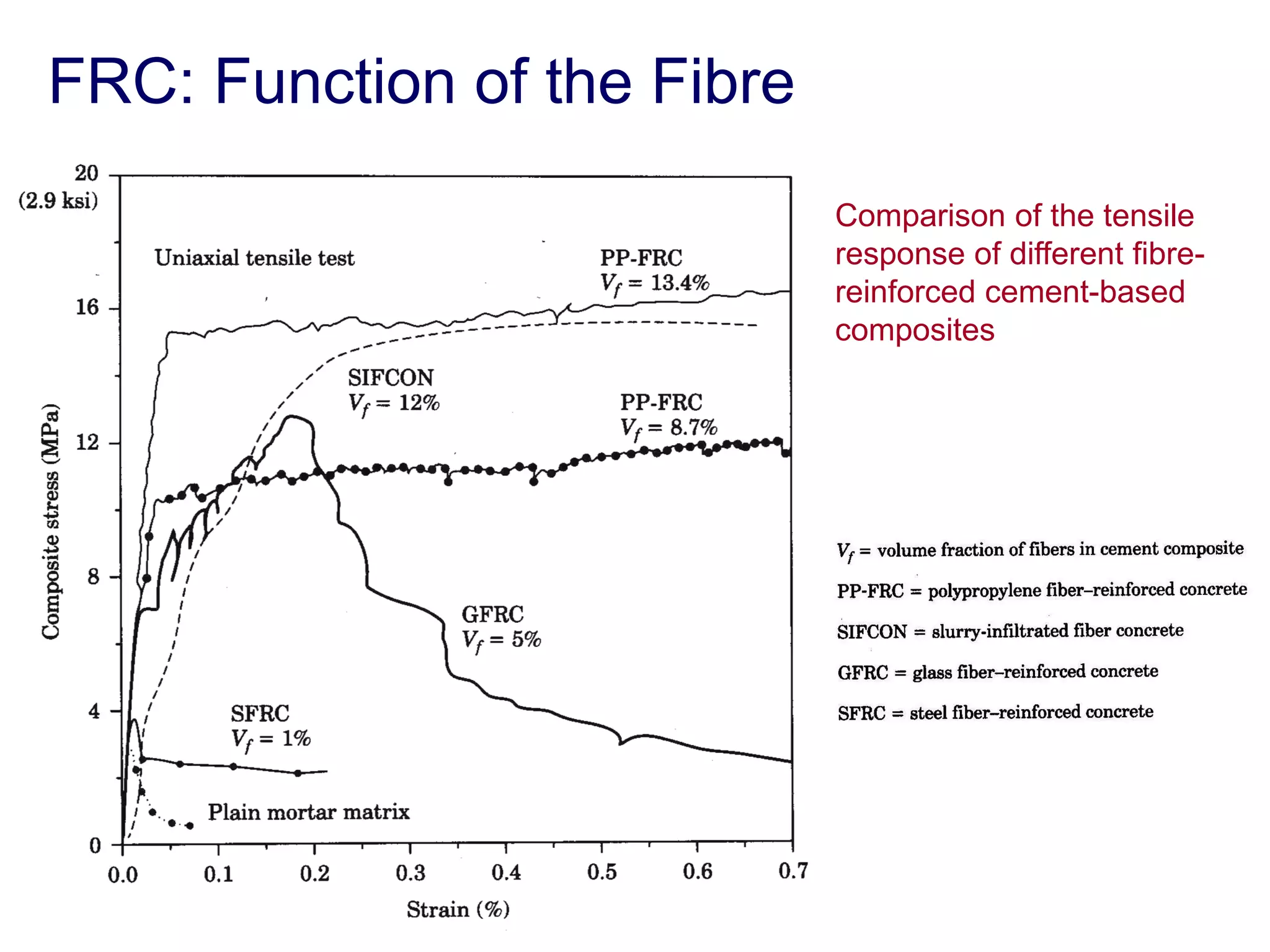 6. fibre reinforced concrete | PPT