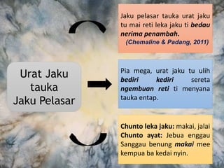 Terminologi Jaku Iban | PPTX