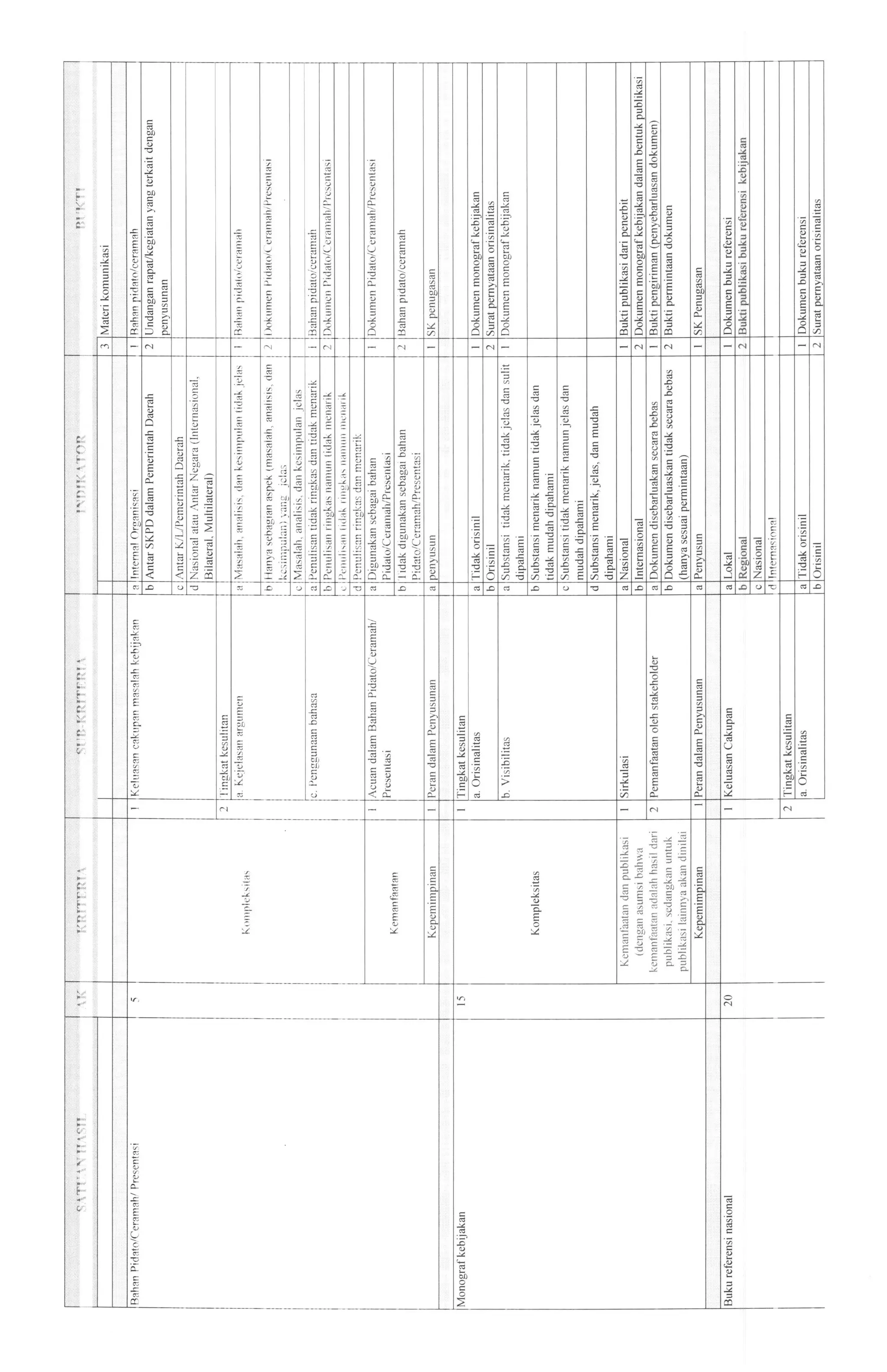 perka lan 27 tahun 2015 tentang pedoman pelaksanaan jabatan fungsional ...
