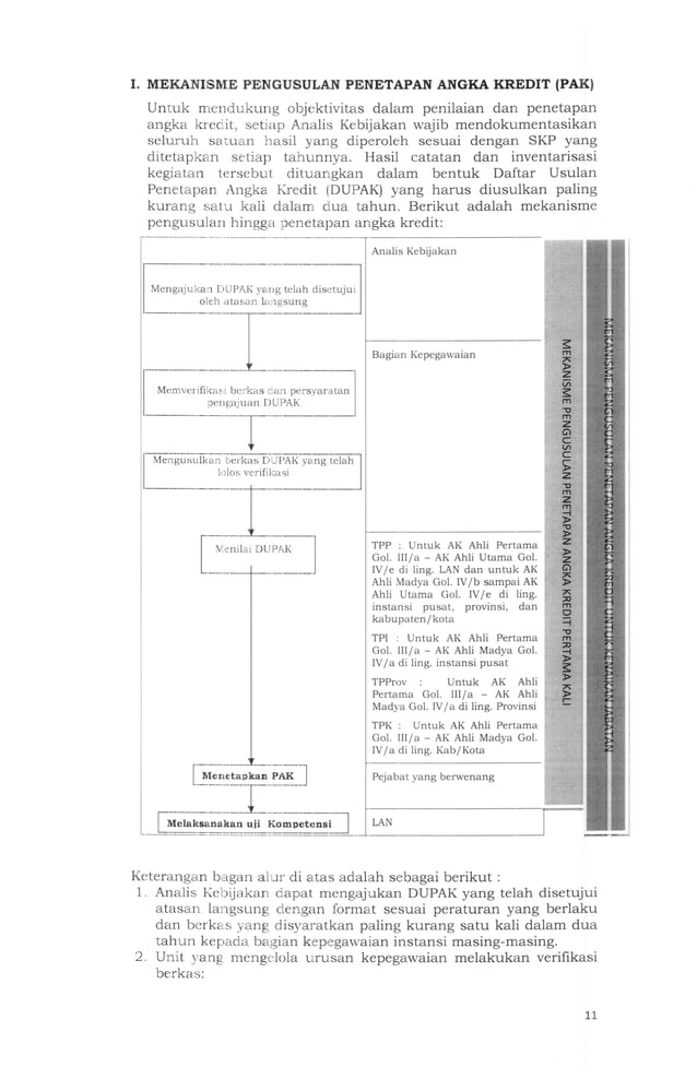perka lan 27 tahun 2015 tentang pedoman pelaksanaan jabatan fungsional analis kebijakan dan ...