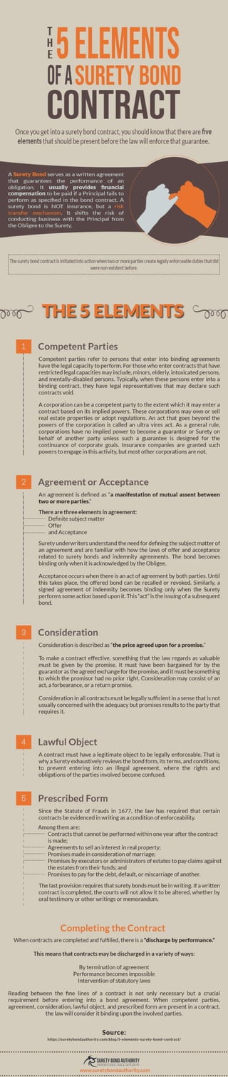 5 Elements of a Surety Bond Contract | PDF