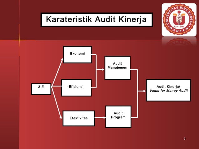 6. konsep pelaksanaan audit kinerja | PPT