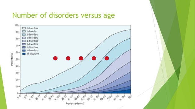 Dr Simon Abrams - Health, wellbeing and the environment | PPT