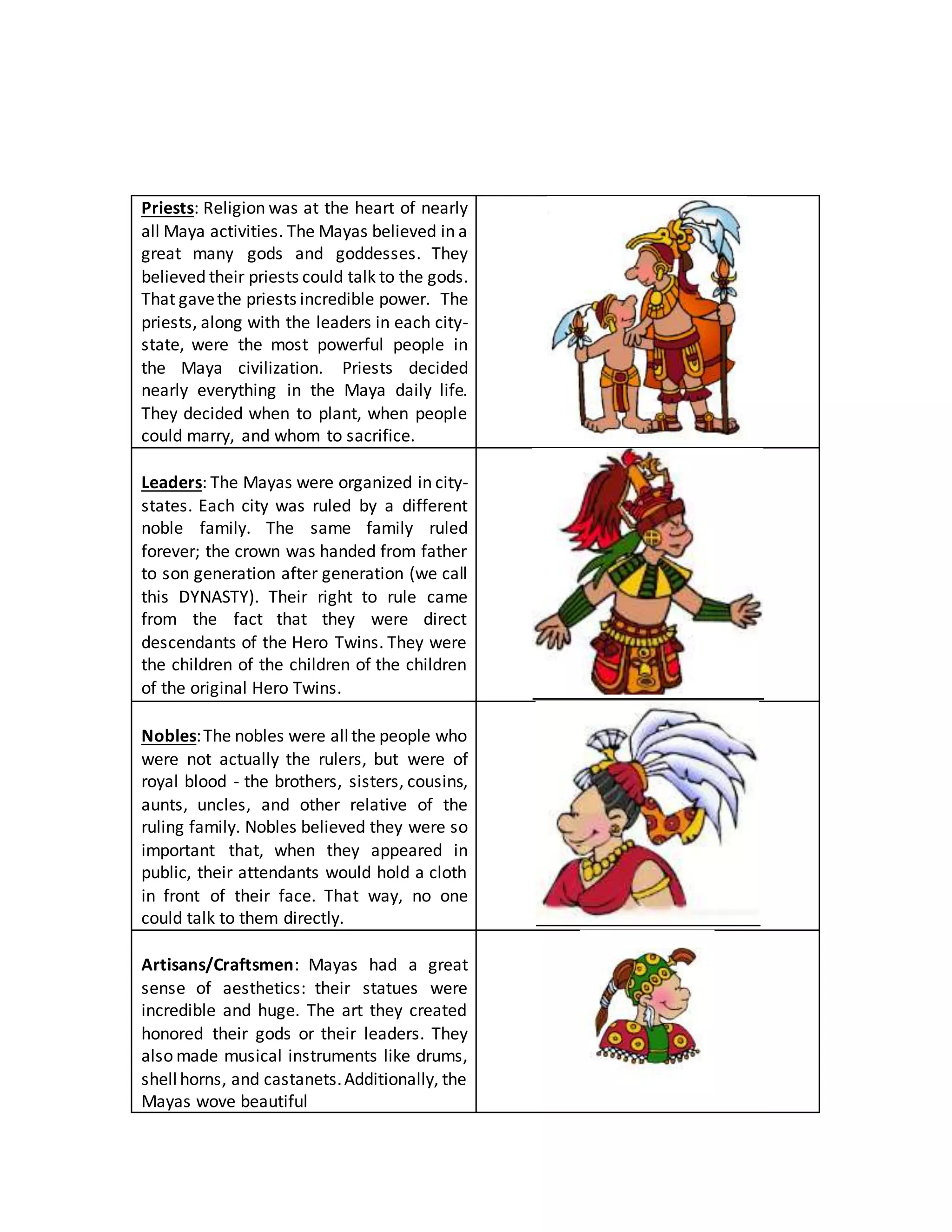 6. mayan civilization | DOCX