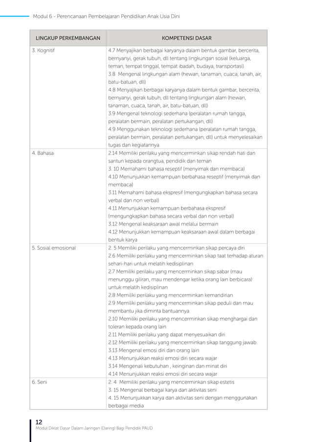PERENCANAAN PEMBELAJARAN PAUD | PDF