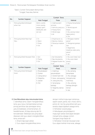 PERENCANAAN PEMBELAJARAN PAUD | PDF