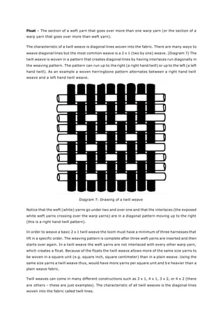 6.3 woven fabric | PDF