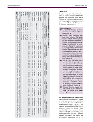 ada glucemic targets. | PDF | Diabetes | Diseases and Conditions