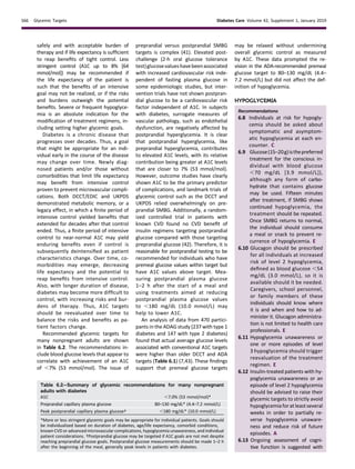 ada glucemic targets. | PDF | Diabetes | Diseases and Conditions