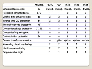 xfr oparation & maintenance | PPTX