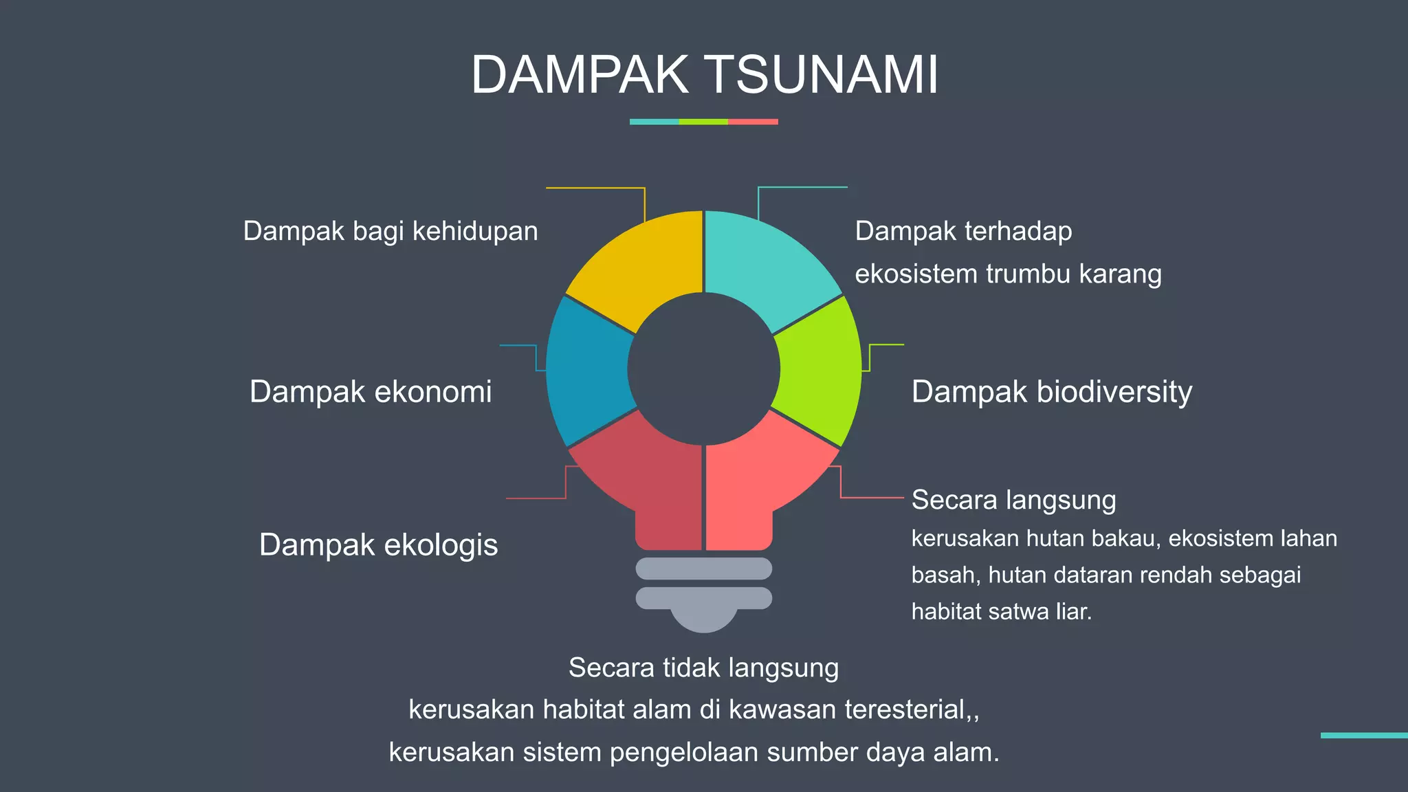 6 Gempa Bumi Dan Tsunami Ilmu Pengetahuan Bumi Dan Antariksa Nurul Faela Shufa Unnes Ppt