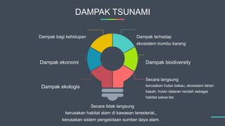 6. gempa bumi dan tsunami ILMU PENGETAHUAN BUMI DAN ANTARIKSA Nurul ...