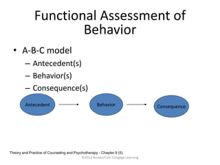 behavior therapy/ teori tingkah laku | PPTX