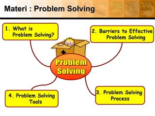Problem Solving _ Materi Training "MANAJEMEN KONFLIK" | PDF