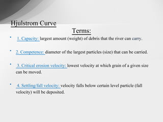 hjulstrom curve | PPT