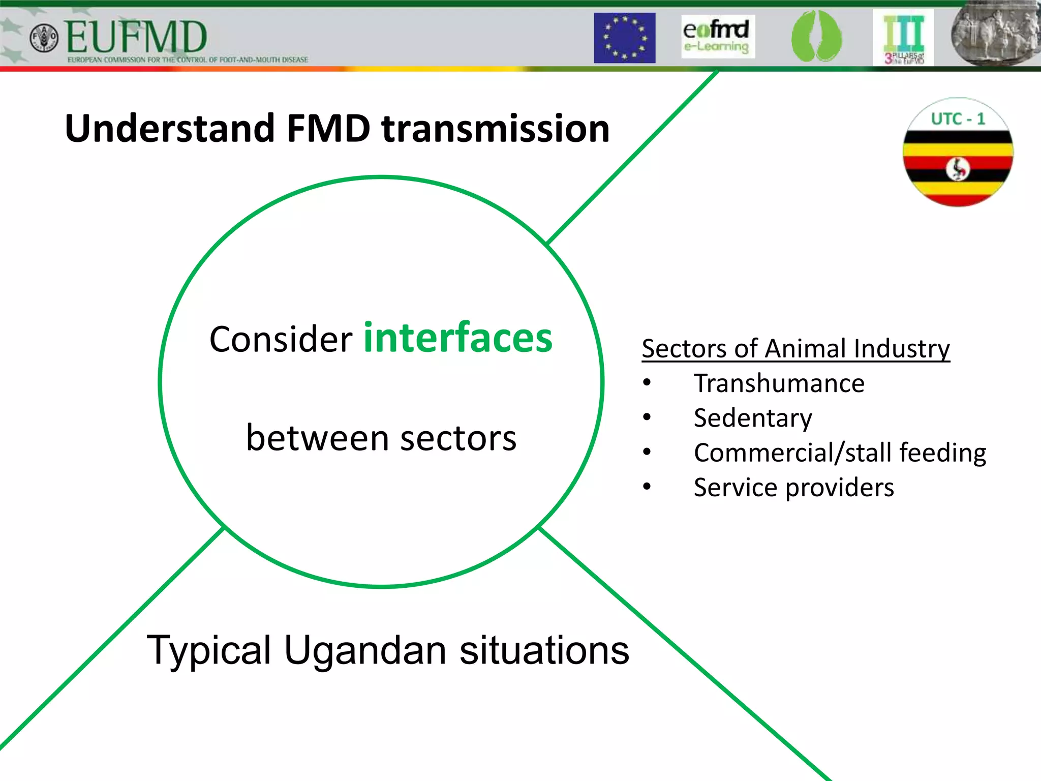 Fmd transmission Uganda Training Course | PPTX