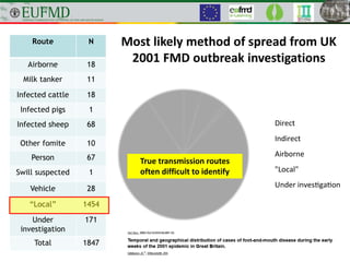 Fmd transmission Uganda Training Course | PPTX