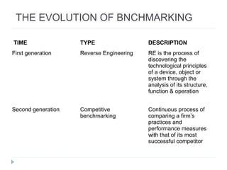 6. benchmarking pgp1 | PPT | Business Operations | Business