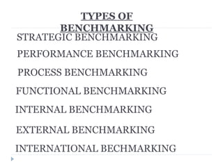 6. benchmarking pgp1 | PPT | Business Operations | Business