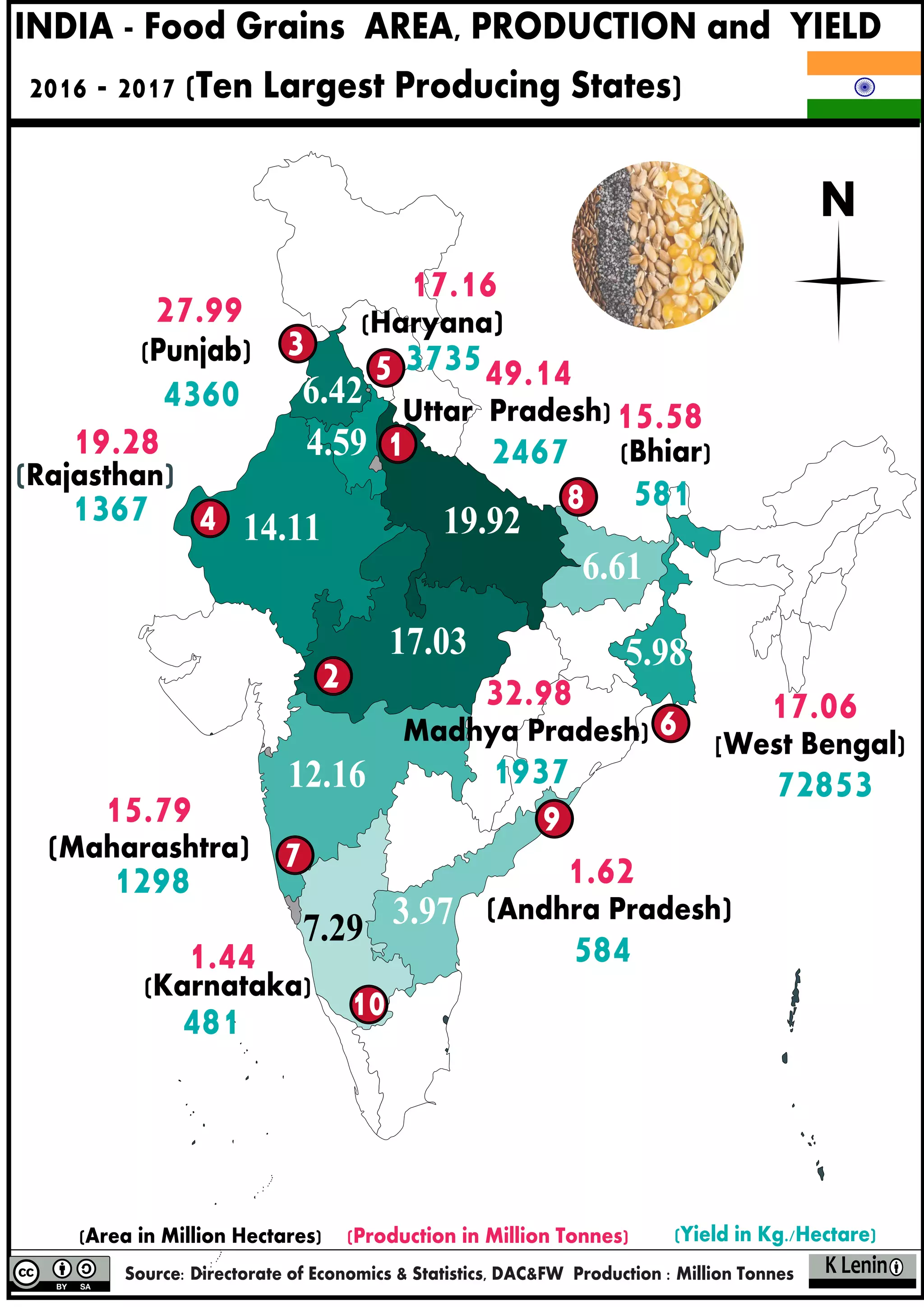 6.2 India food grains area production and yield whole map 2016 2017 | PDF