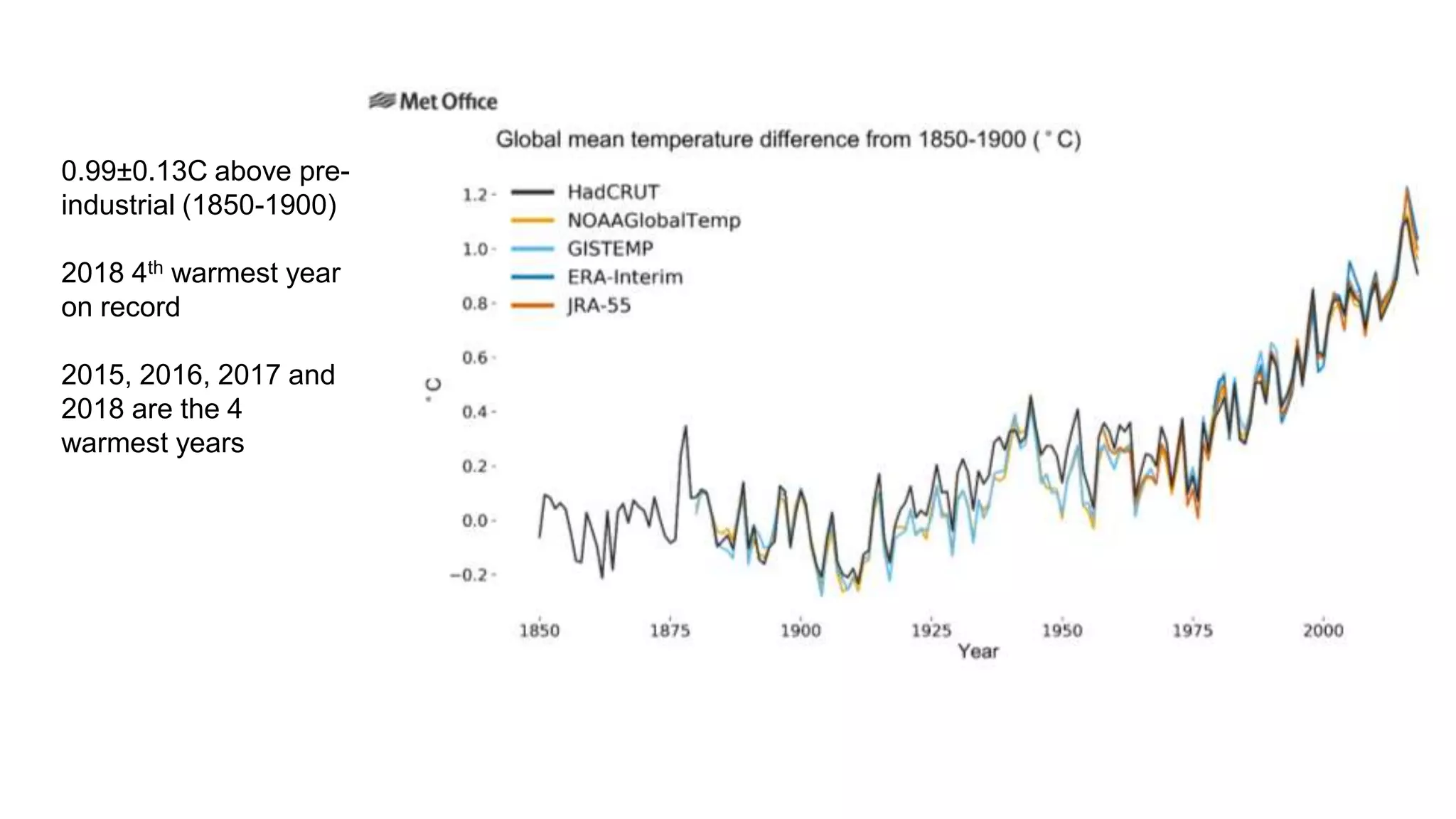 6.1.2 Methodologies for climate rational for adaptation - WMO | PPTX