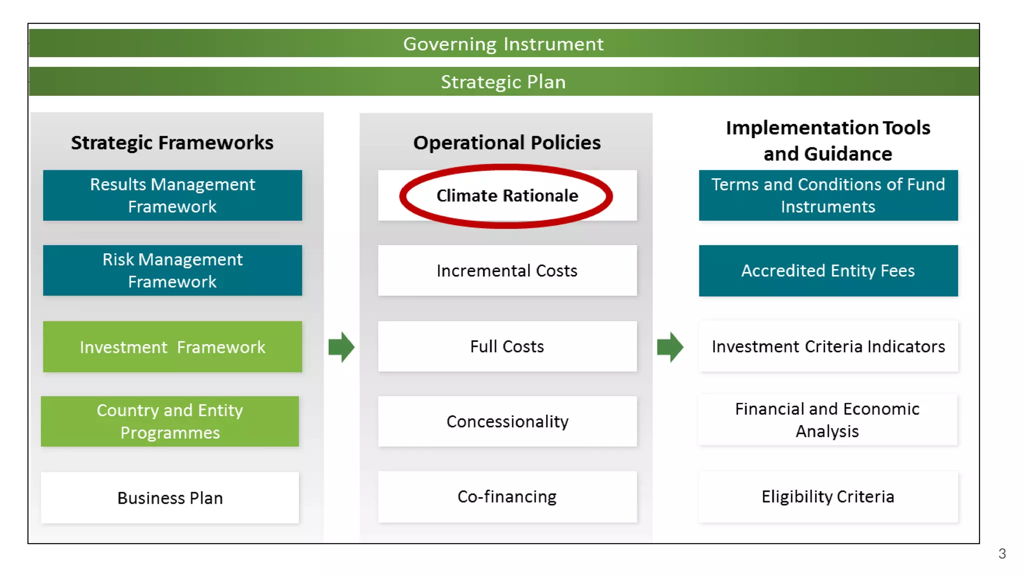 6.1.2 Methodologies for climate rational for adaptation - WMO | PPTX