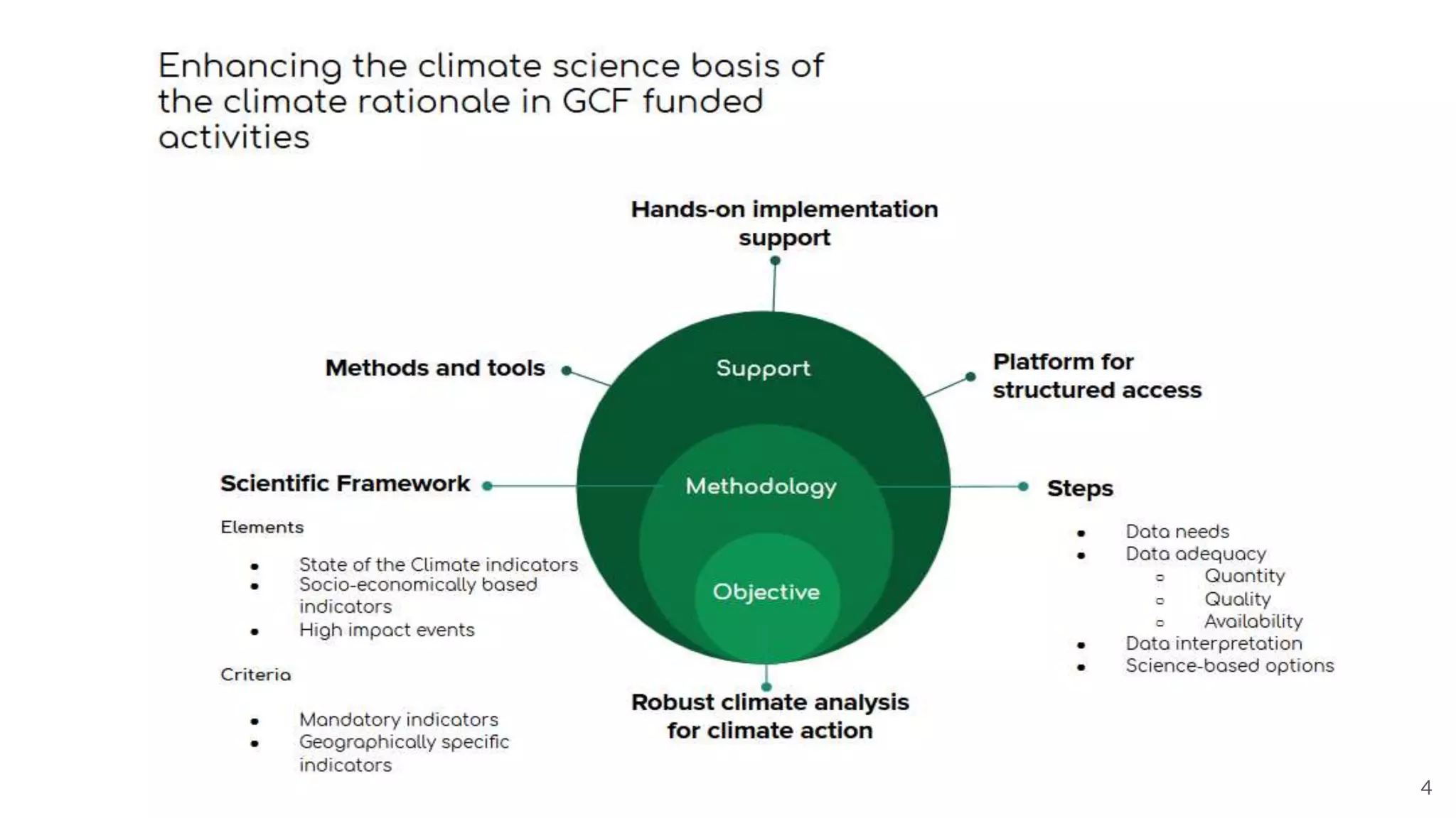 6.1.2 Methodologies for climate rational for adaptation - WMO | PPTX
