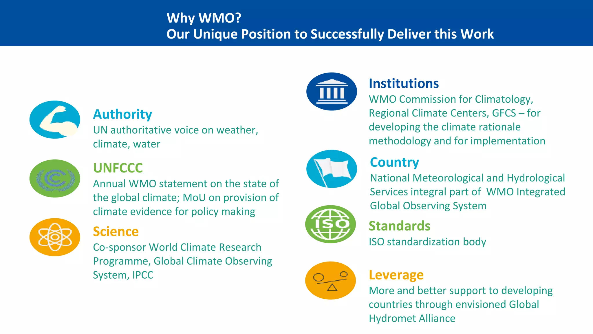 6.1.2 Methodologies for climate rational for adaptation - WMO | PPTX