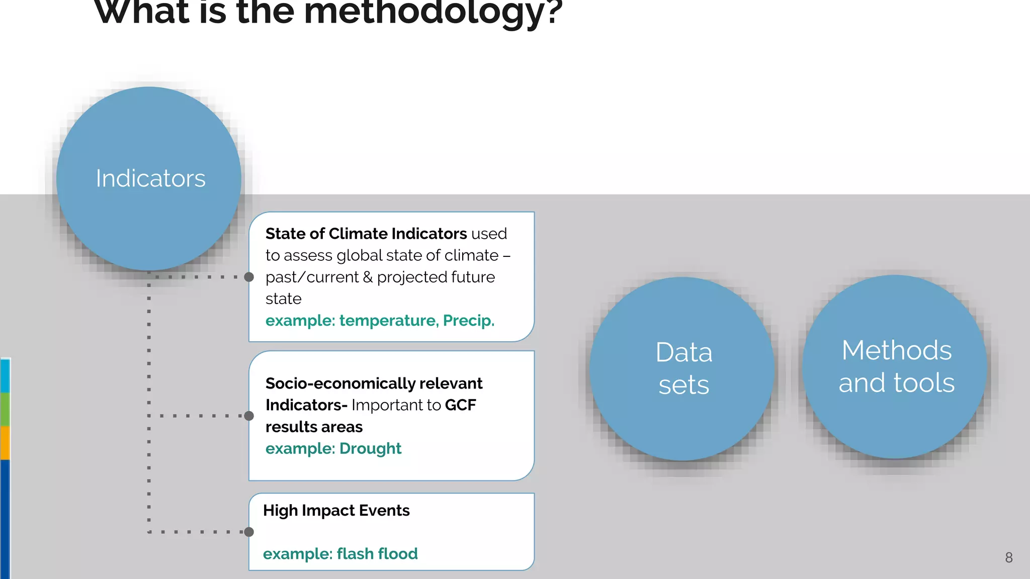 6.1.2 Methodologies for climate rational for adaptation - WMO | PPTX