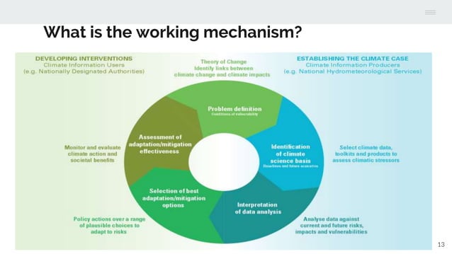 6.1.2 Methodologies for climate rational for adaptation - WMO | PPT