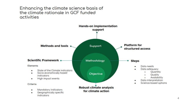 6.1.2 Methodologies for climate rational for adaptation - WMO | PPTX