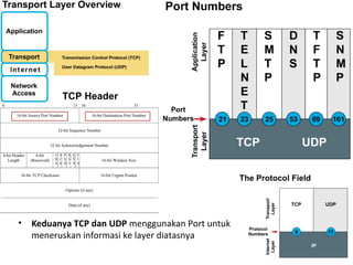Transport layer | PPT