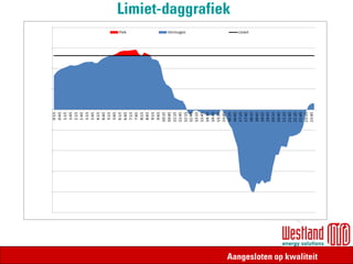6. Gerrit ter Reehorst - Westland Infra Netbeheer | PPT