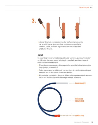 6.perforacion y-tronadura | PDF