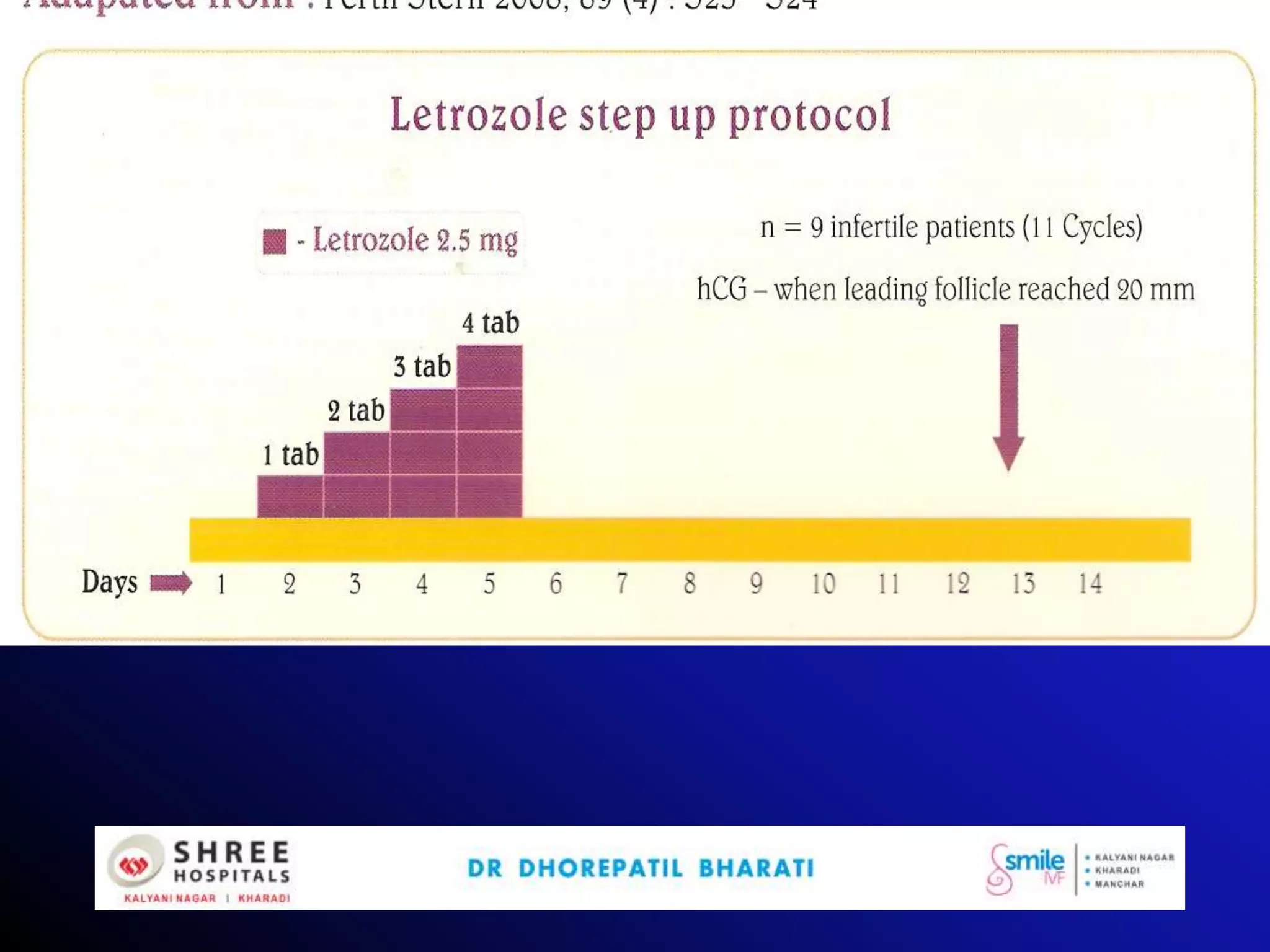 Ovulation Stimulation Protocols for IUI | PPTX
