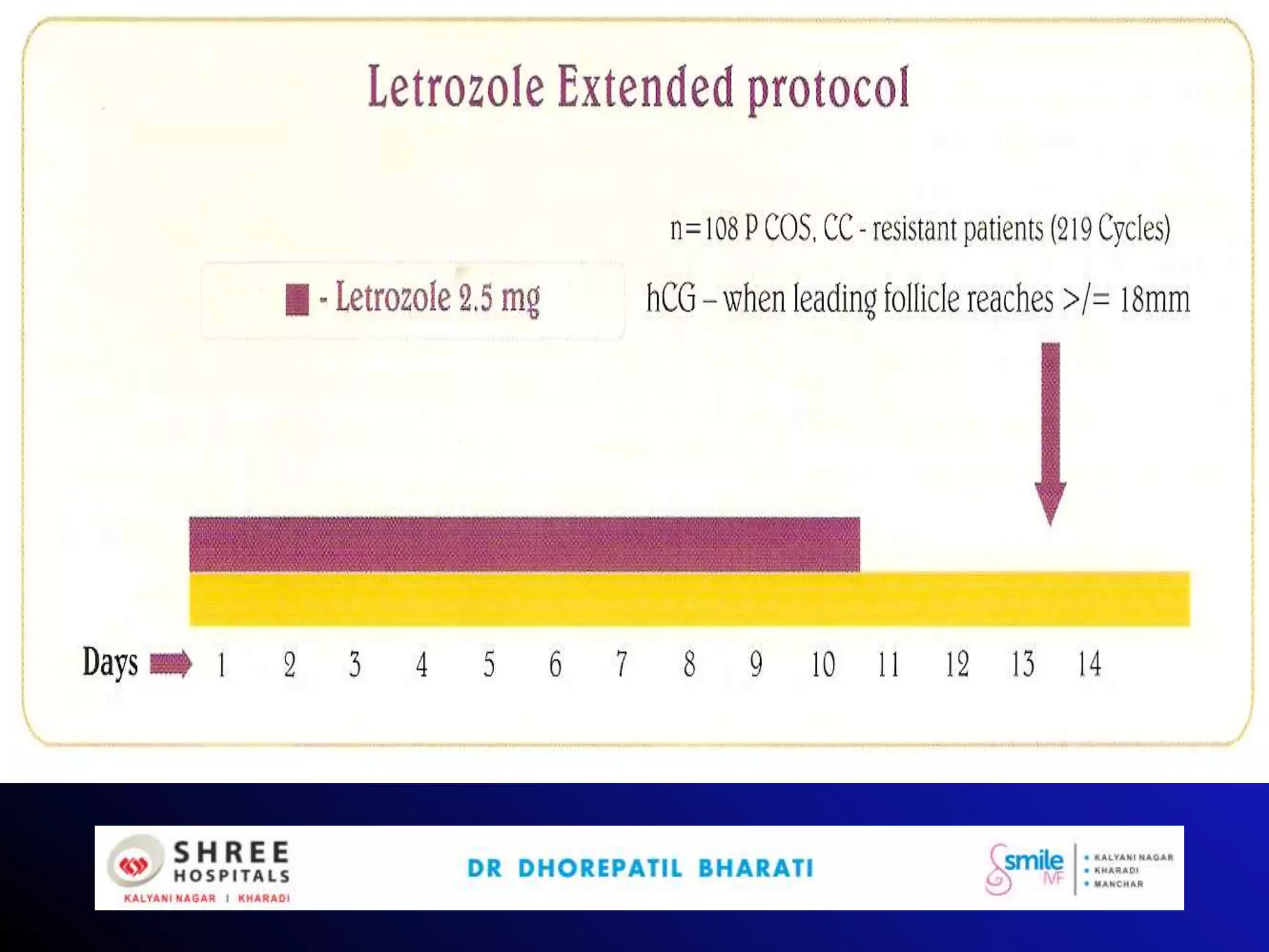 Ovulation Stimulation Protocols for IUI | PPTX