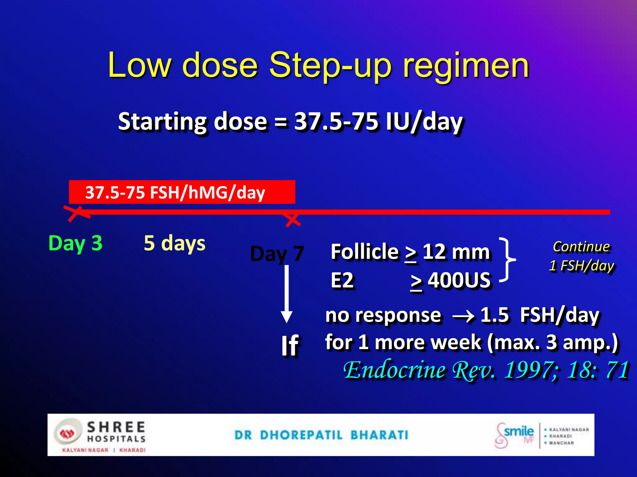 Ovulation Stimulation Protocols for IUI | PPTX