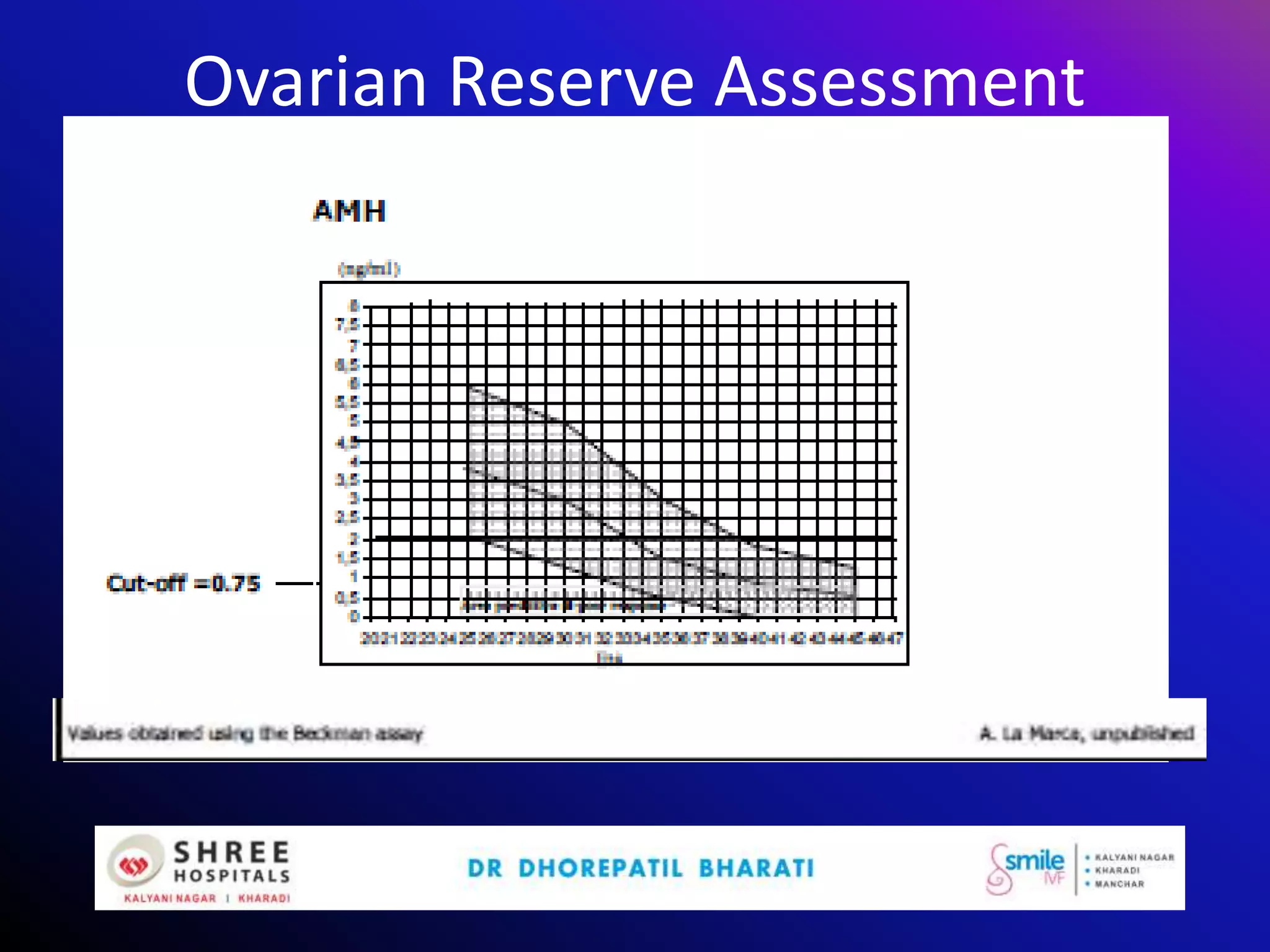 Ovulation Stimulation Protocols for IUI | PPTX
