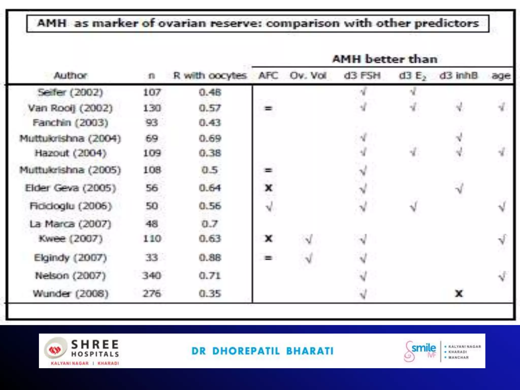 Ovulation Stimulation Protocols for IUI | PPTX